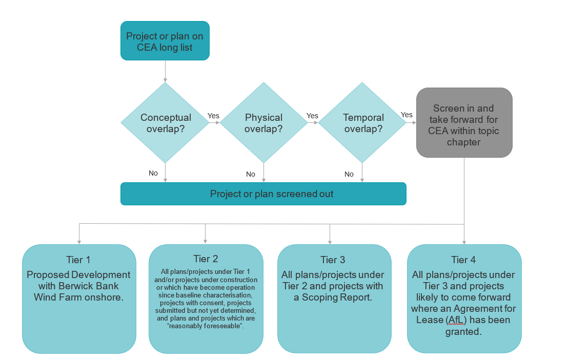 Consent Application Accompanying Documents